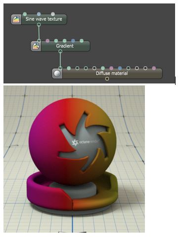 Gradient – OTOY, Inc. SANDBOX