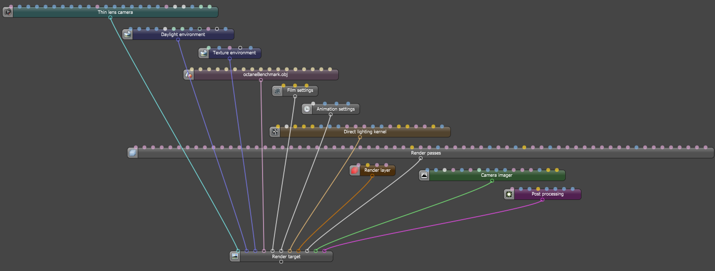 Render Target Node Otoy Inc Sandbox