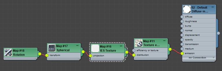IES Texture – OTOY, Inc. SANDBOX