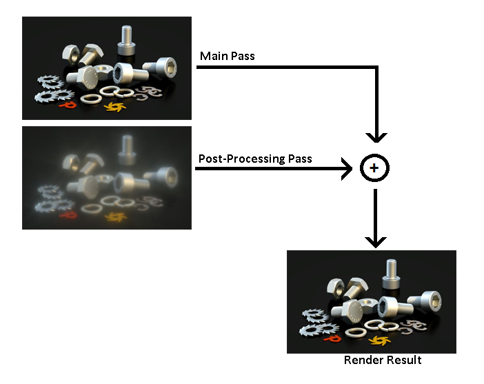 Post Processing Passes – OTOY, Inc. SANDBOX