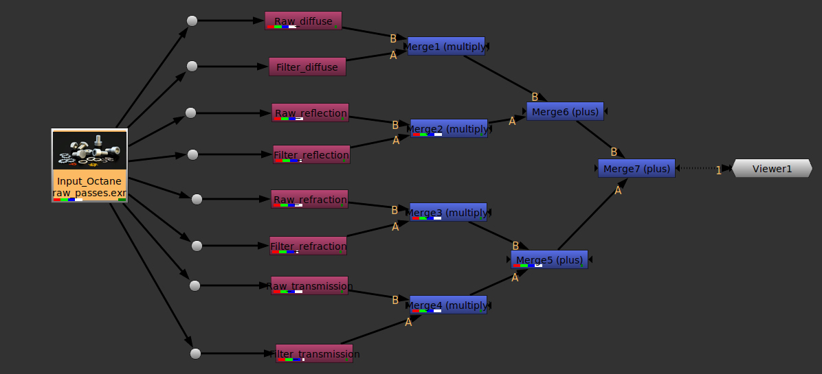 Beauty Passes – OTOY, Inc. SANDBOX