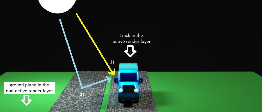 Render Layers – OTOY, Inc. SANDBOX