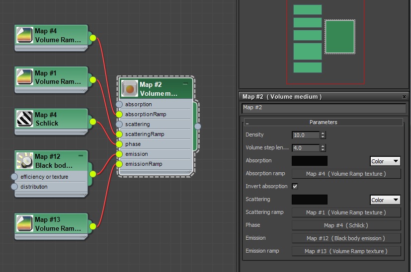 Volume Mediums – OTOY, Inc. SANDBOX